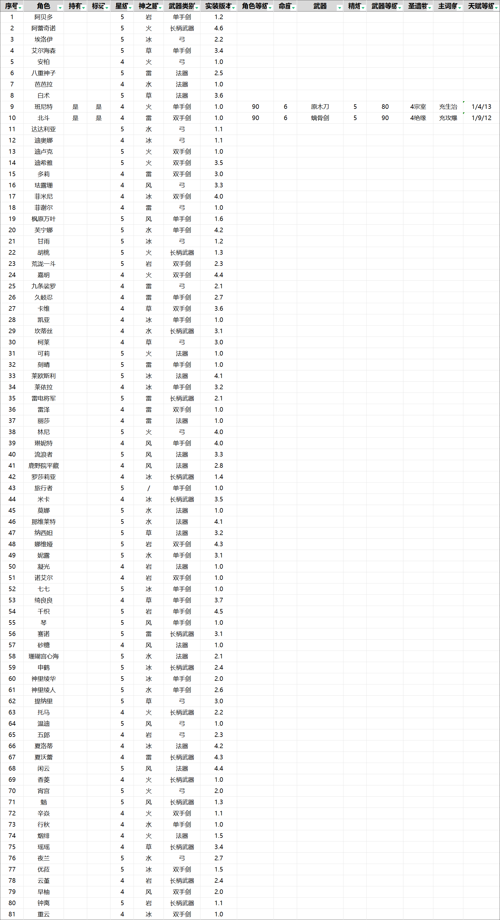 [强度讨论] 一份记录角色练度的excel，可自行编辑 NGA玩家社区