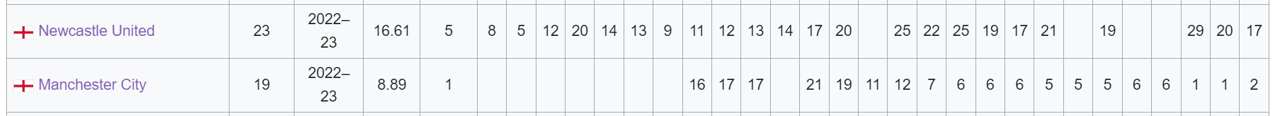 微联动，从营收财政方面来说英超为什么是big6 NGA玩家社区