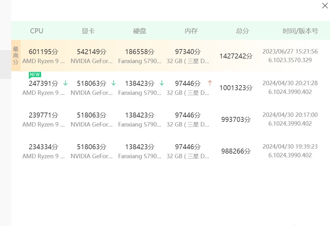 [硬件求助] R9000K 2021款 R9 5900HX+3080求助 跑分不正常了 NGA玩家社区