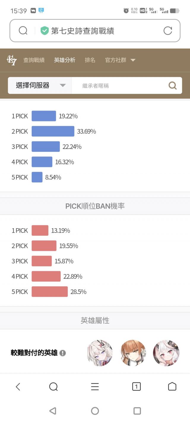 [不懂就问]要如何判斷RTA第一選可以拿出來的角色？ NGA玩家社区