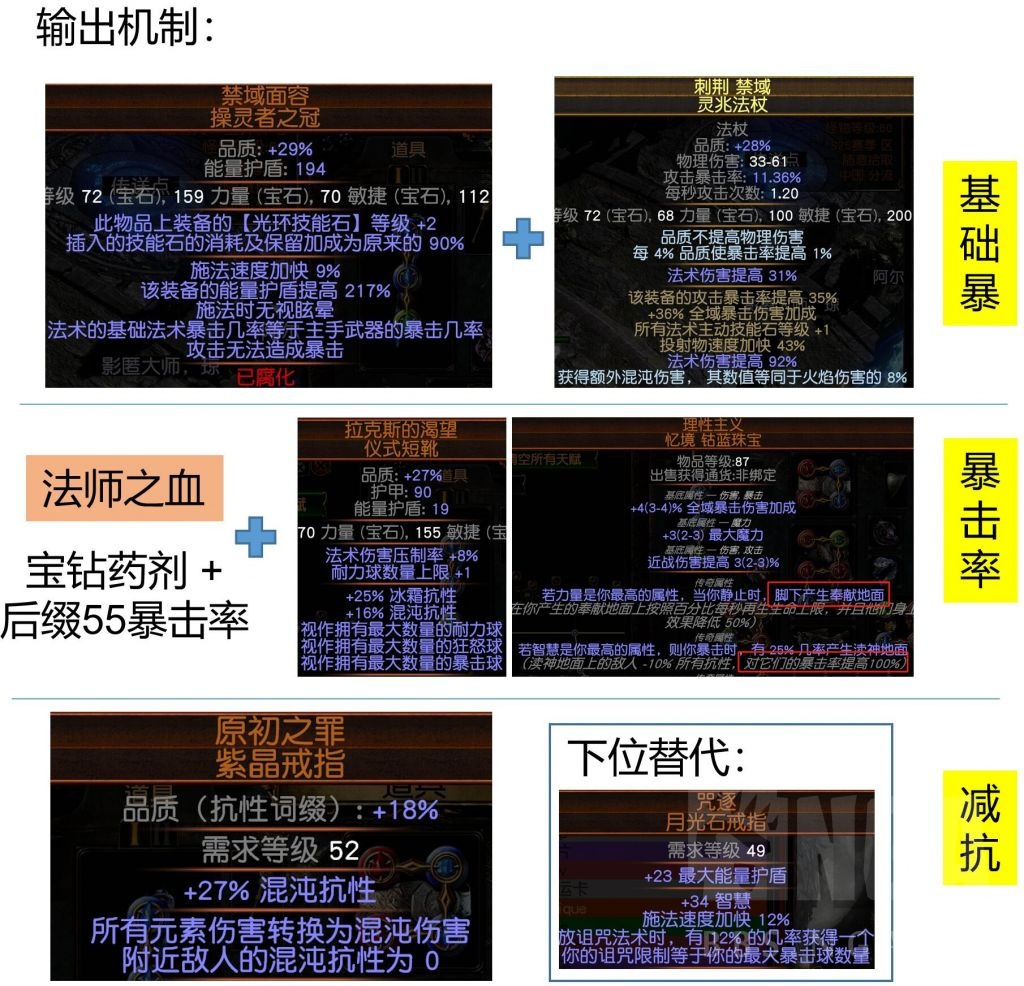 [BD探讨] 勇士焚木烈火图腾 S25赛季奇葩BD NGA玩家社区