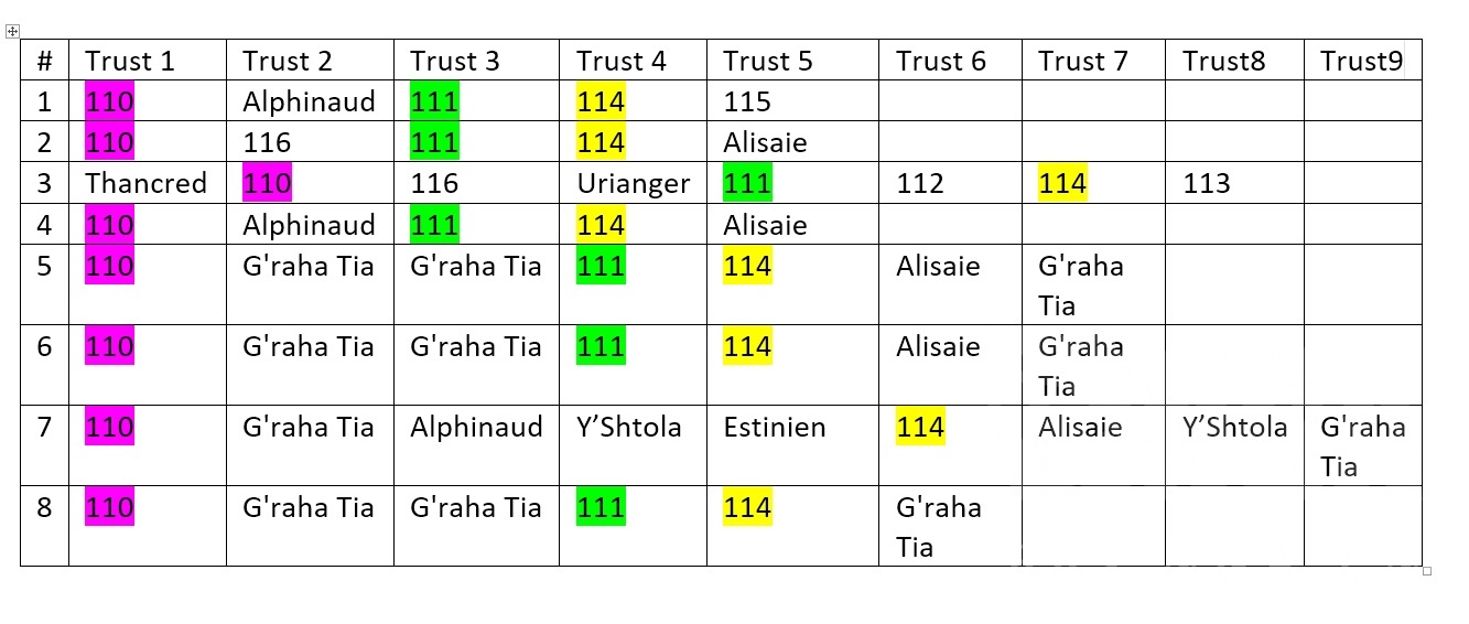 [国际服新闻] [氵一贴] 7.0 Benchmark 信赖NPC拆包 NGA玩家社区