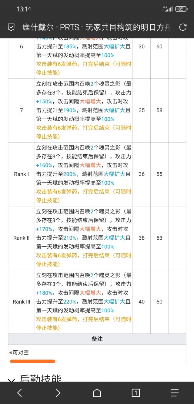 [闲谈交流]prts更新，天赋和三技能都对空，可以“新神已至”了 NGA玩家社区