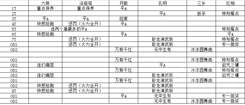 [SA积分挑战] [#49][攻略] 洛丽塔三乡8回合5OD 100W NGA玩家社区