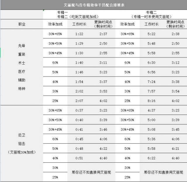 [闲谈交流] 关于logos的基建技能 178