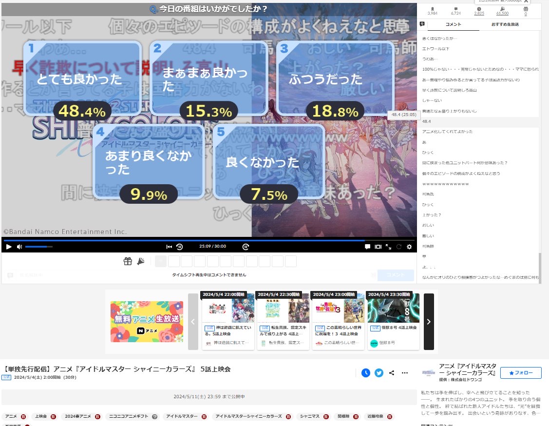 偶像大师闪耀色彩第5话 Nico好评率 NGA玩家社区