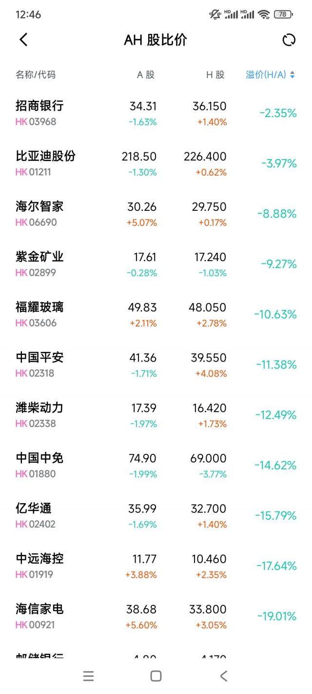 4月底入市，纯萌新在读大学生10w实盘(现在加仓到70w了) NGA玩家社区