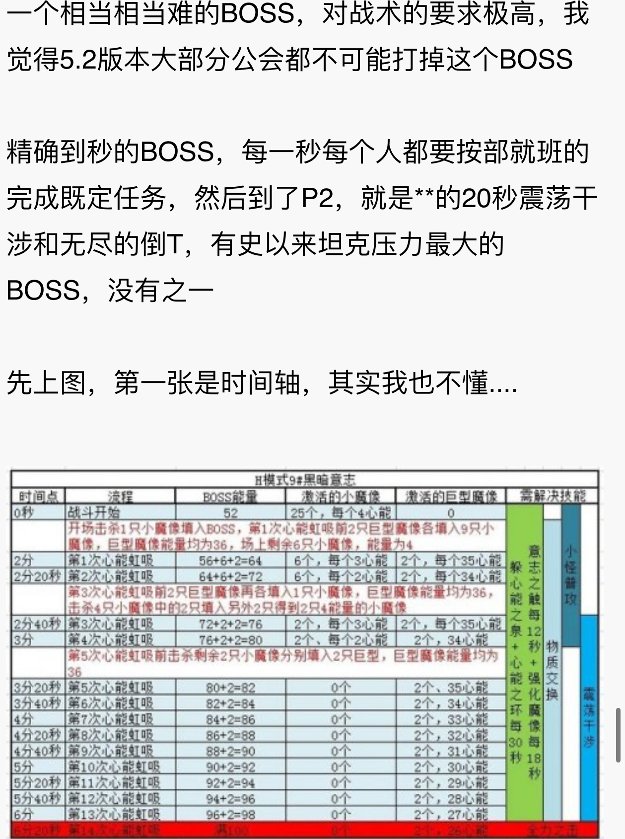 ff14这游戏跟别的mmo相比 是不是挺考验智商的 NGA玩家社区