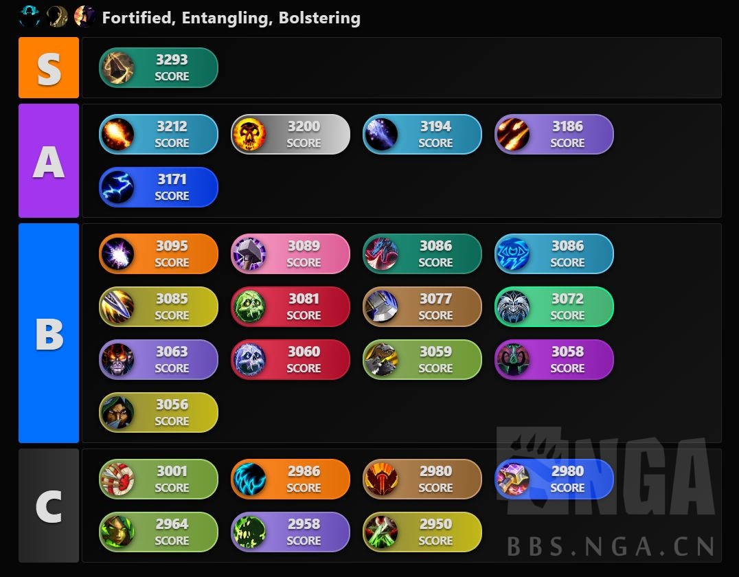 有一个看S1-S4排名的网站，找不到了 NGA玩家社区