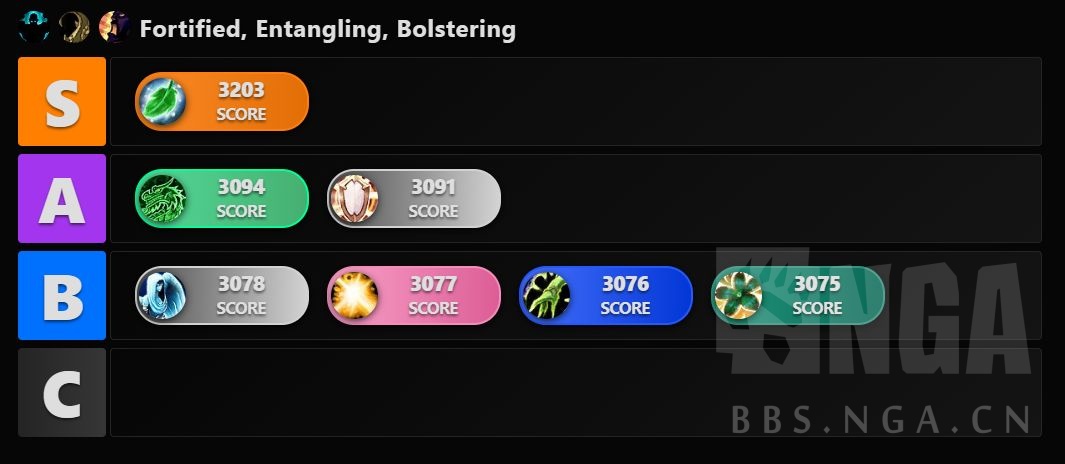 有一个看S1-S4排名的网站，找不到了 NGA玩家社区