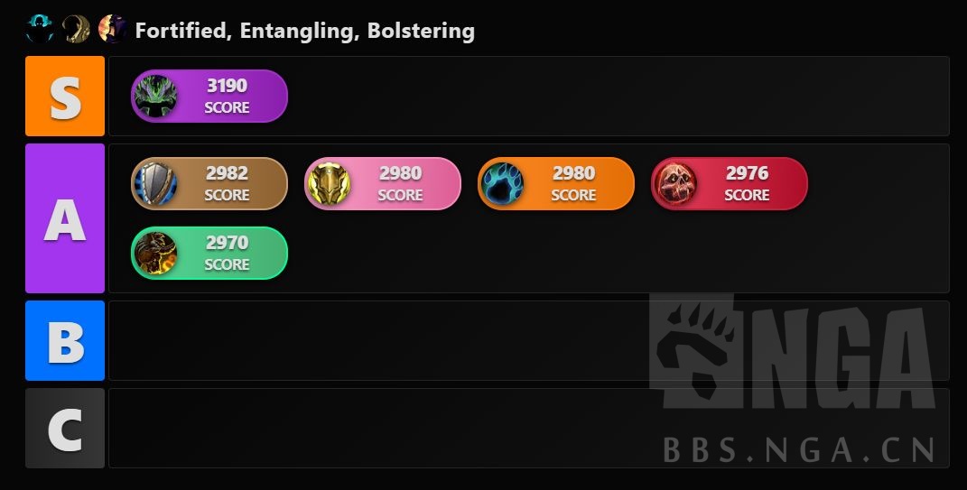 有一个看S1-S4排名的网站，找不到了 NGA玩家社区