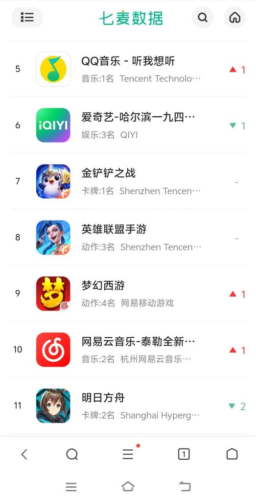 [破事氵]四字这个流水好像有点坚挺啊，dps love发力了？ NGA玩家社区
