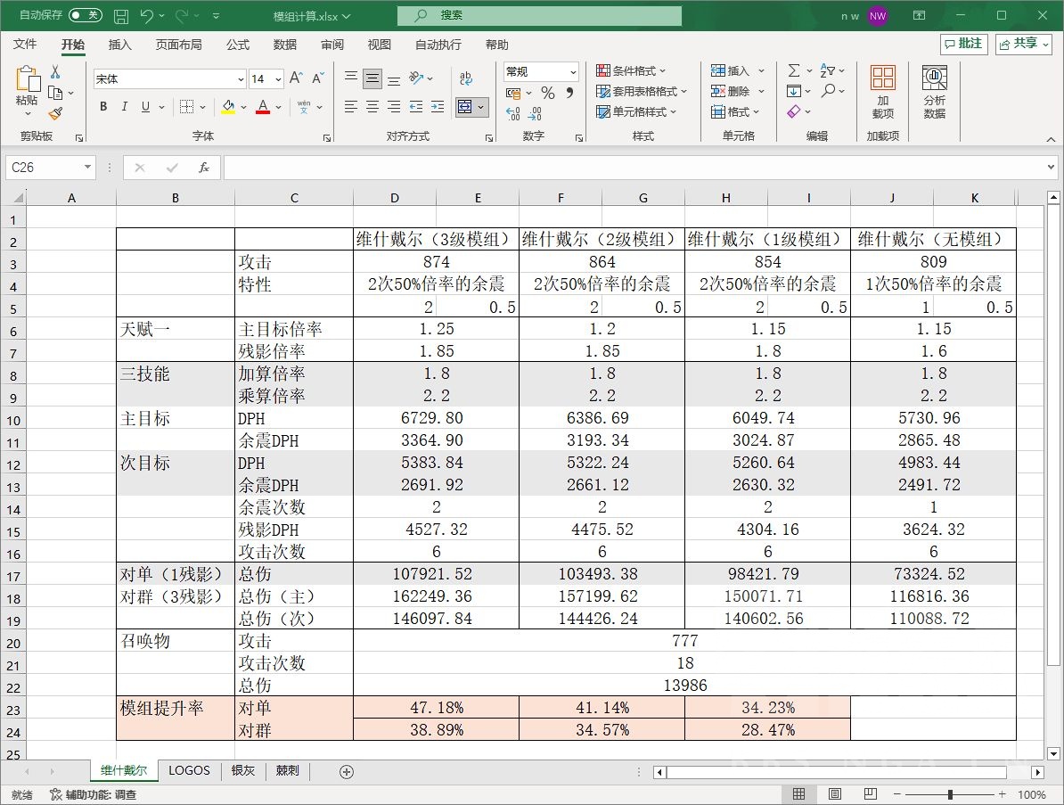 [数据讨论] 维什戴尔、Logos、银灰、棘刺模组数据计算 NGA玩家社区