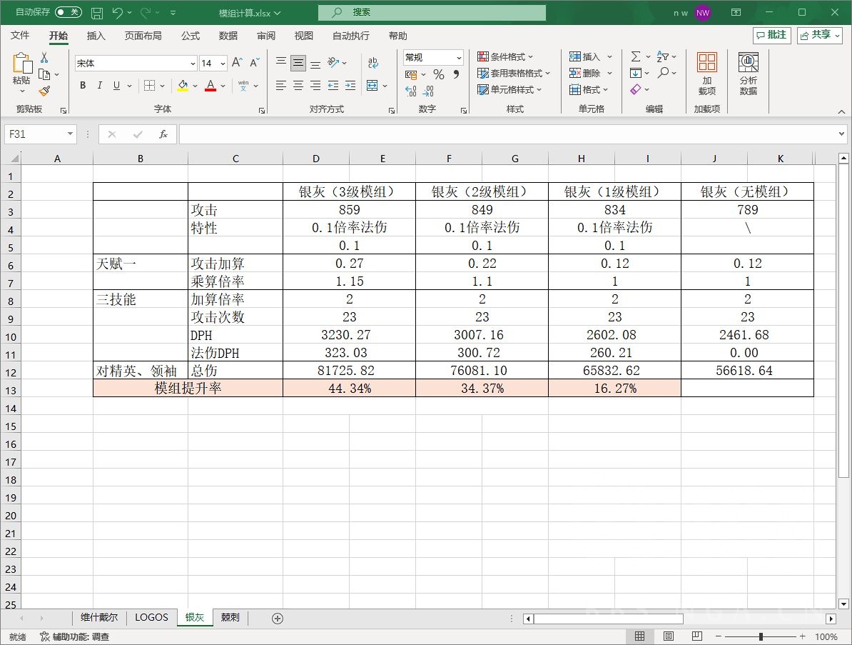 [数据讨论] 维什戴尔、Logos、银灰、棘刺模组数据计算 NGA玩家社区