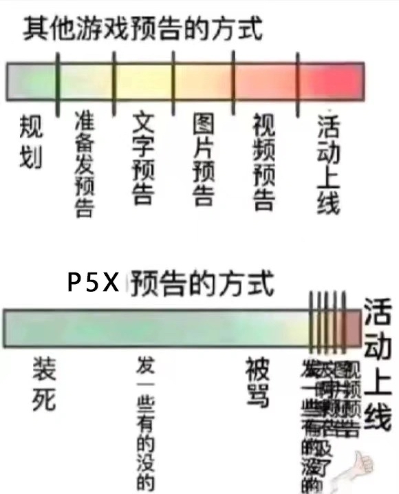 讲道理p5x这个运营团队有大问题吧？ NGA玩家社区
