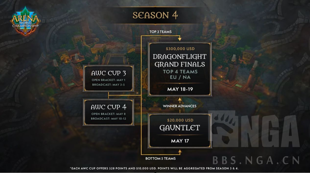 AWC 美服CUP3 唯一华人战队 Le Pomp(zhangbeihai、KzFox)夺得冠军！亚军：The move(Pikaboo ...