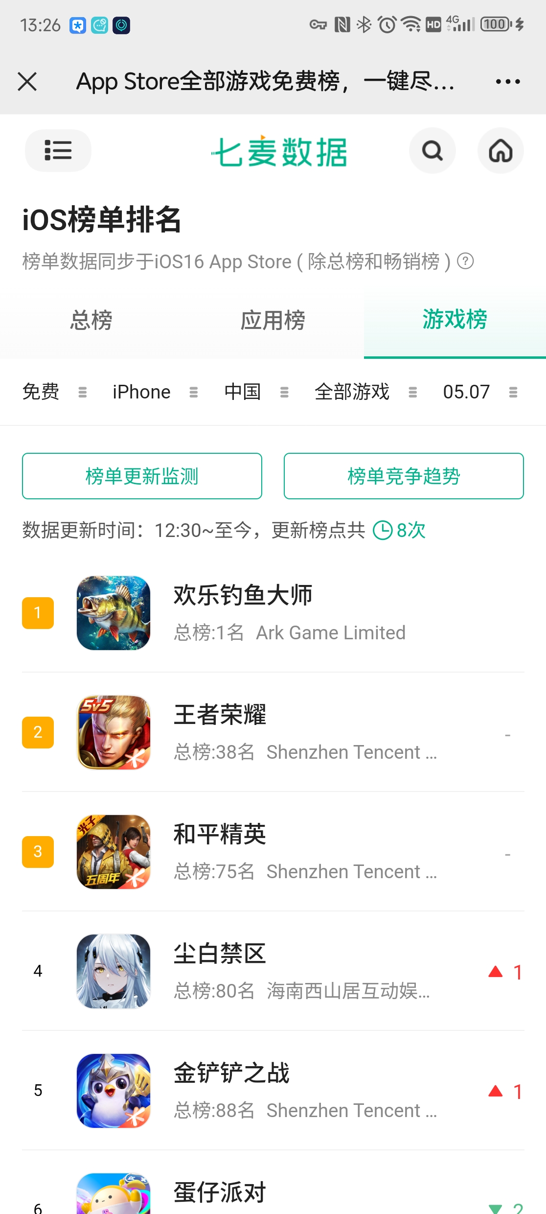 在很多人关注的角落，四字TPS免费榜…… NGA玩家社区