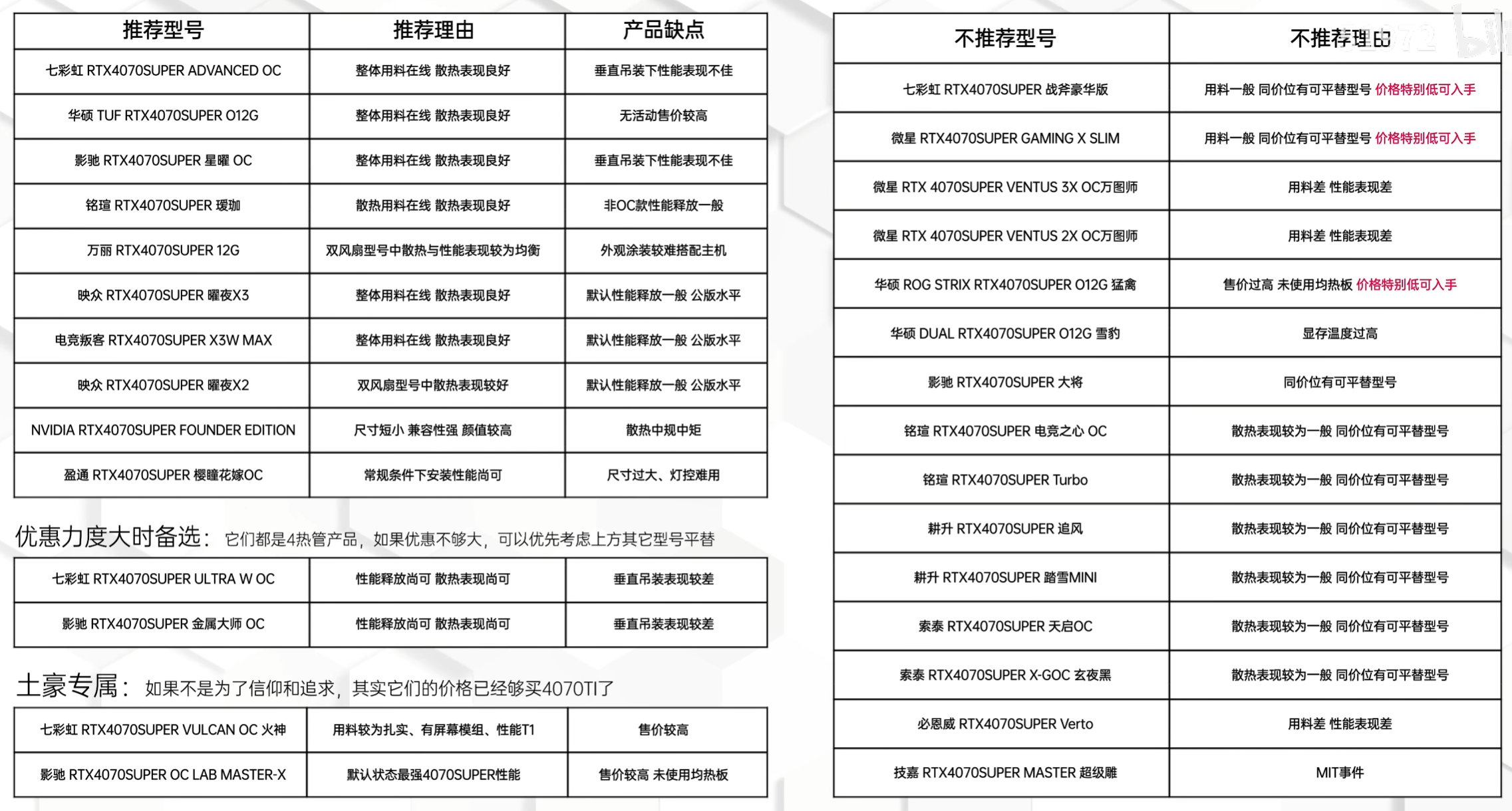 打算入手pny的4070s了，这显卡散热如何？ NGA玩家社区
