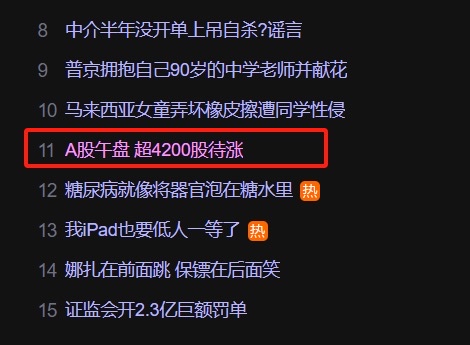 A股午盘 超4200股待涨 178