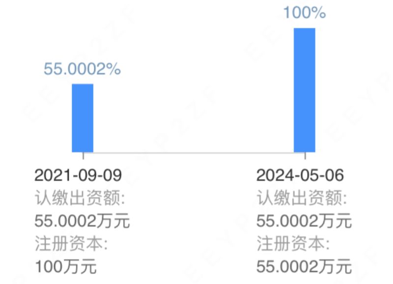 腾讯100%控股上海巴哈，后者一款二次元开放世界ARPG在研 NGA玩家社区