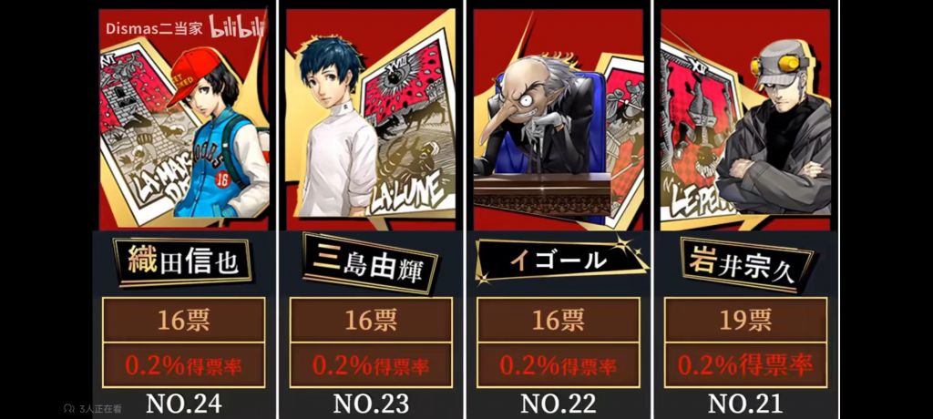 联动，早前日网那边的p5r全角色人气排行 NGA玩家社区