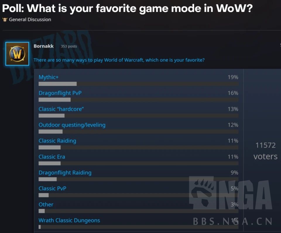 感觉魔兽pvp没人玩主要是pvp少了个立回的过程 NGA玩家社区