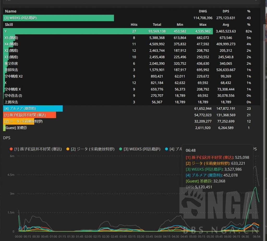 求个dps 插件教程 NGA玩家社区