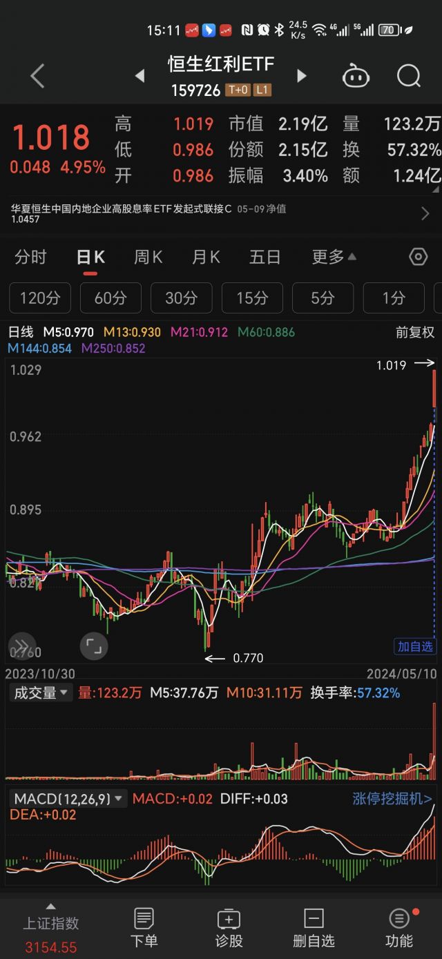 港股 红利税 如果取消了，冲什么ETF好？ 178