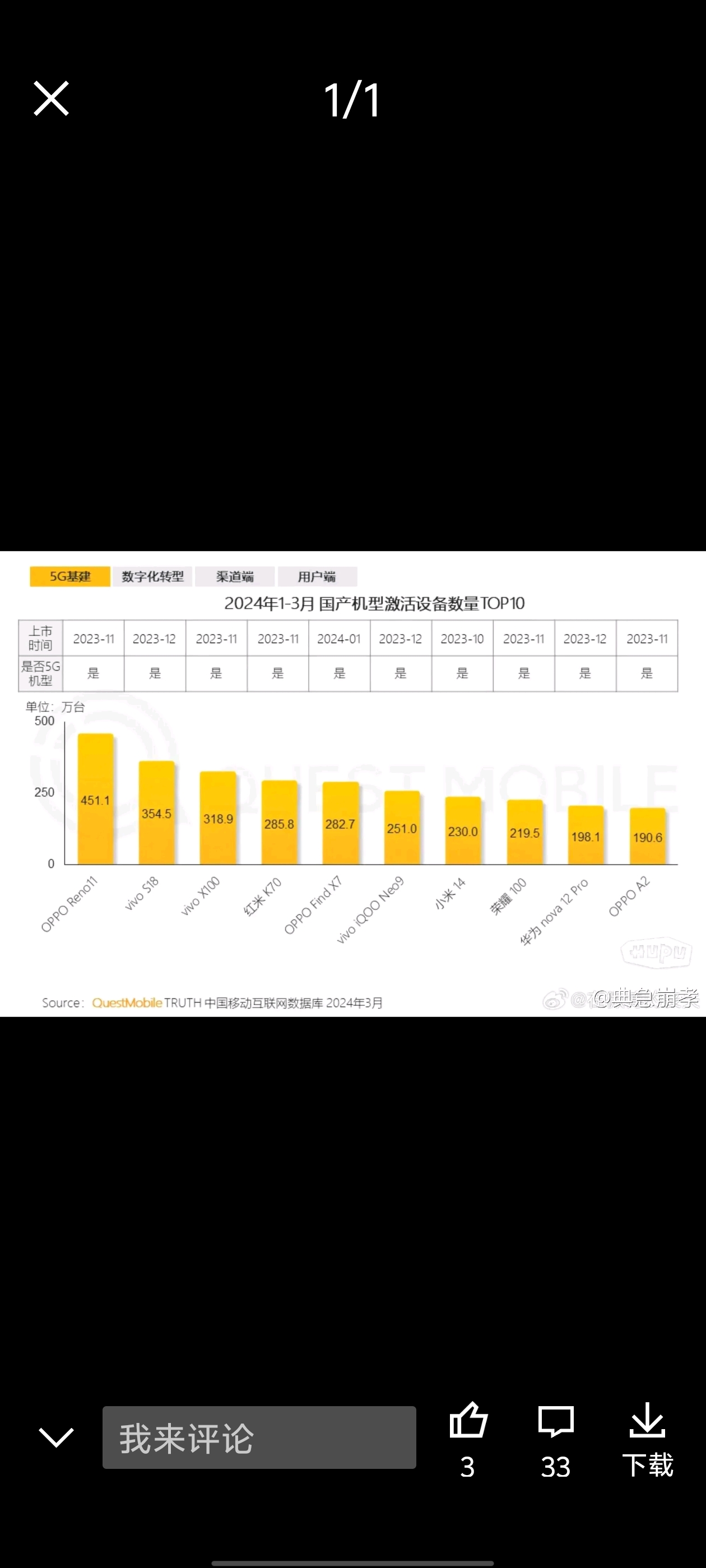 小米 14 系列应该是卖最好的 8g3 手机，为啥泥潭基本被贬的一无是处 NGA玩家社区