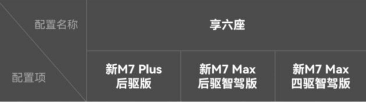 今日新鲜，m7智驾救命，自录视频 NGA玩家社区