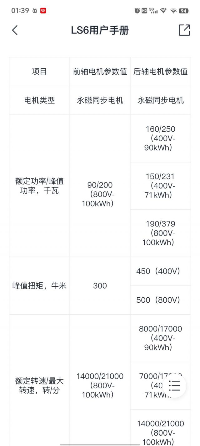 闲来无事，睡不着。看看ls6用户手册驱动电机性能参数 NGA玩家社区