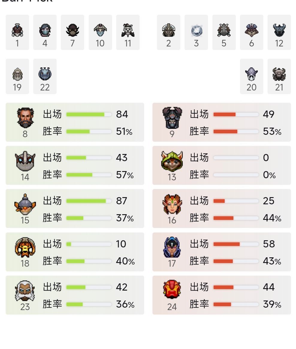 ar打得烂还可以说临时当枪，ig怎么越练越回去了 NGA玩家社区