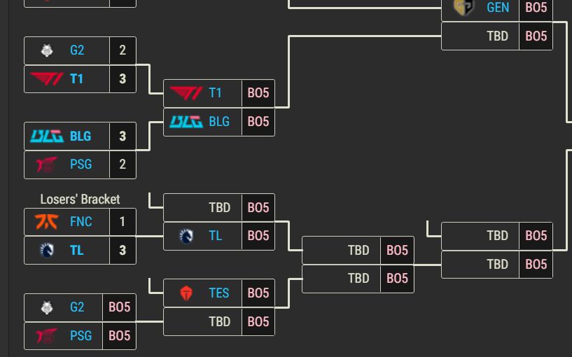 [国际赛事]明天如果T1获胜 G2将有可能连打三次全华班 NGA玩家社区