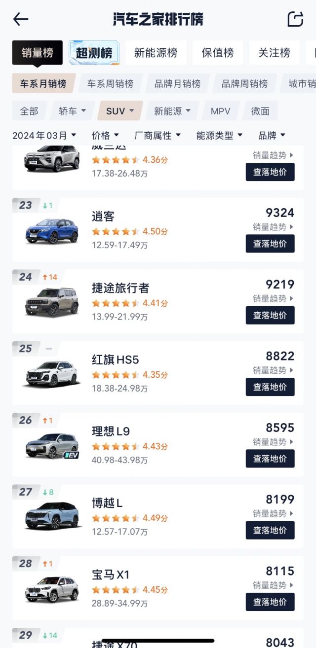 有在东北地区开红旗HS5的老哥吗？想知道一下这车的优缺点都有哪些 NGA玩家社区