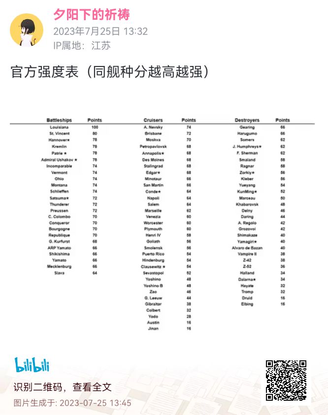 如何评价wg对于大师赛各船的cost评分 NGA玩家社区