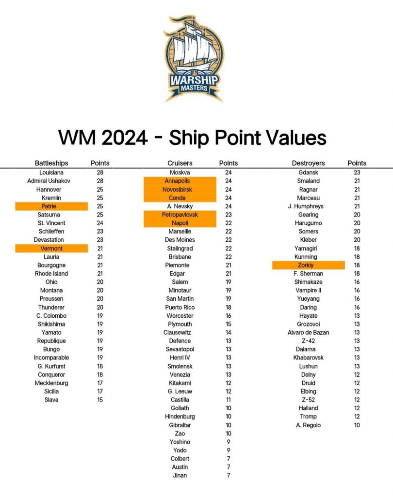 如何评价wg对于大师赛各船的cost评分 NGA玩家社区