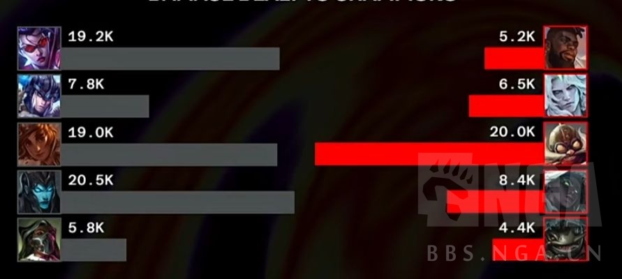 [国际赛事]Faker不会是msi故意装白痴吧 NGA玩家社区