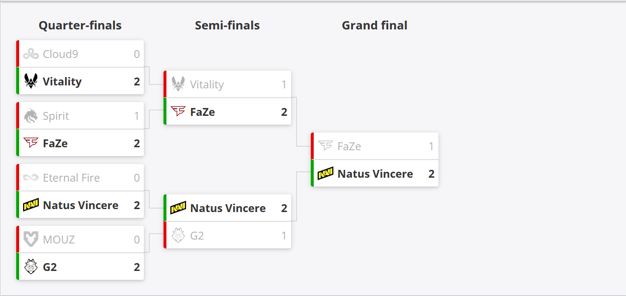 今晚是载物和donk之间的决赛，11张图1.70 rating [EPL] NGA玩家社区