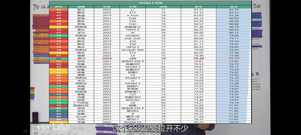 ls6拆车视频，可以看看用料如何 NGA玩家社区