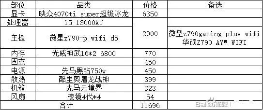 本人618打算配1.2w左右的白色海景房主机，兼顾生产ai和游戏，看一下配置是否合理 NGA玩家社区