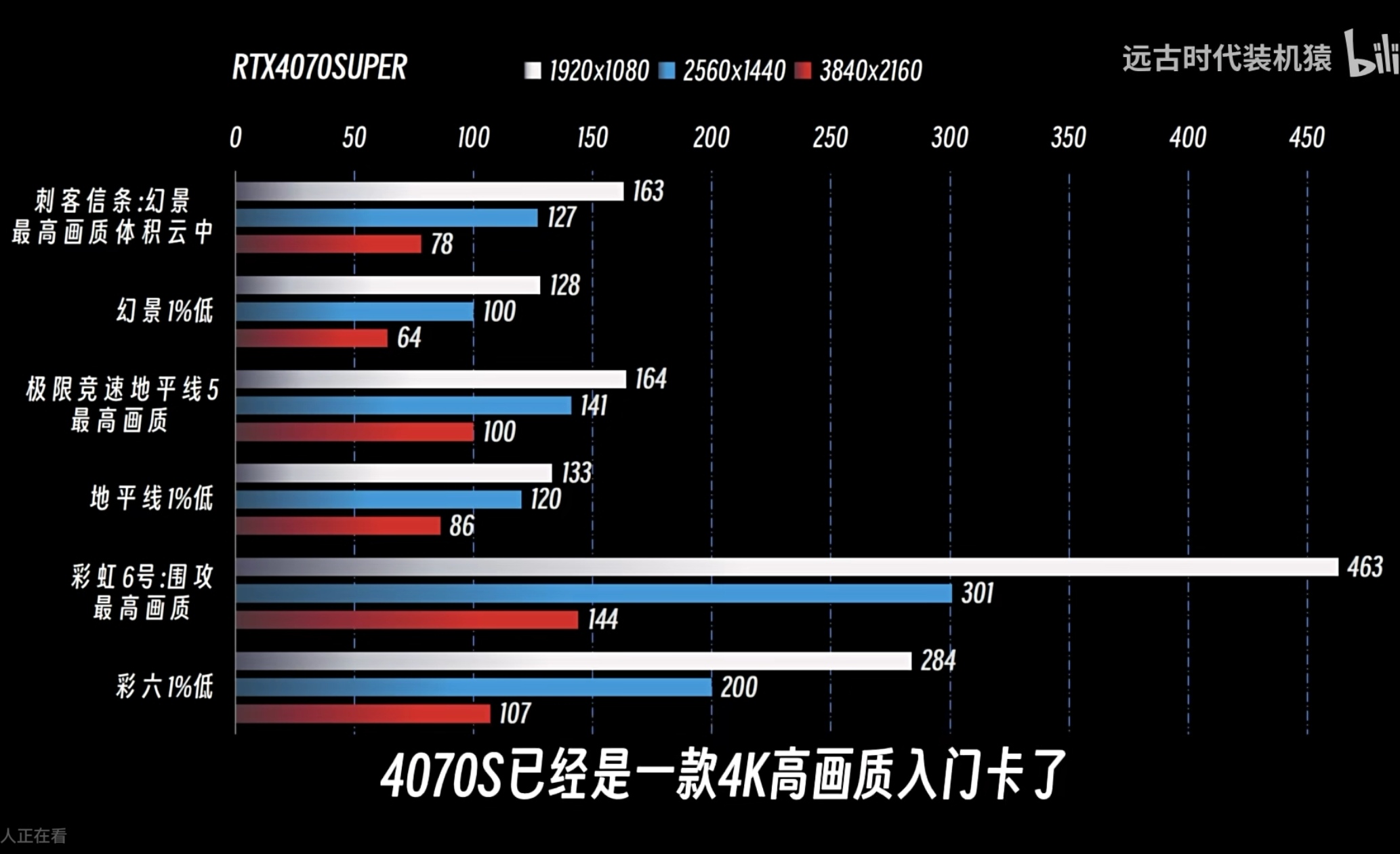 想问问同画质2k到4k大约降低多少帧 NGA玩家社区