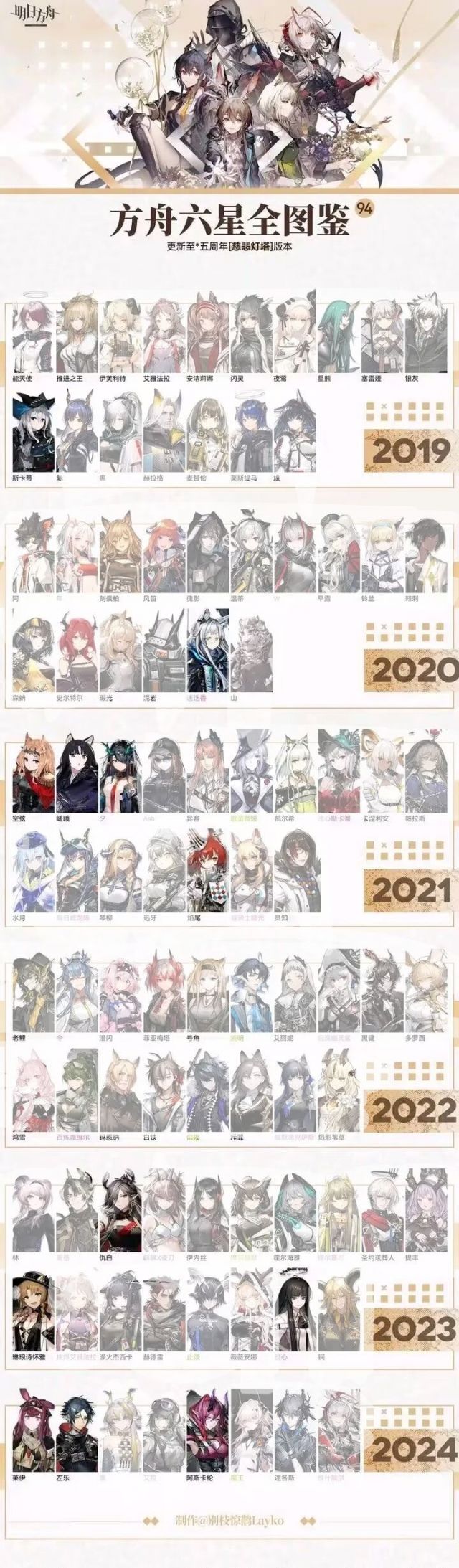 [提问]关于198 NGA玩家社区