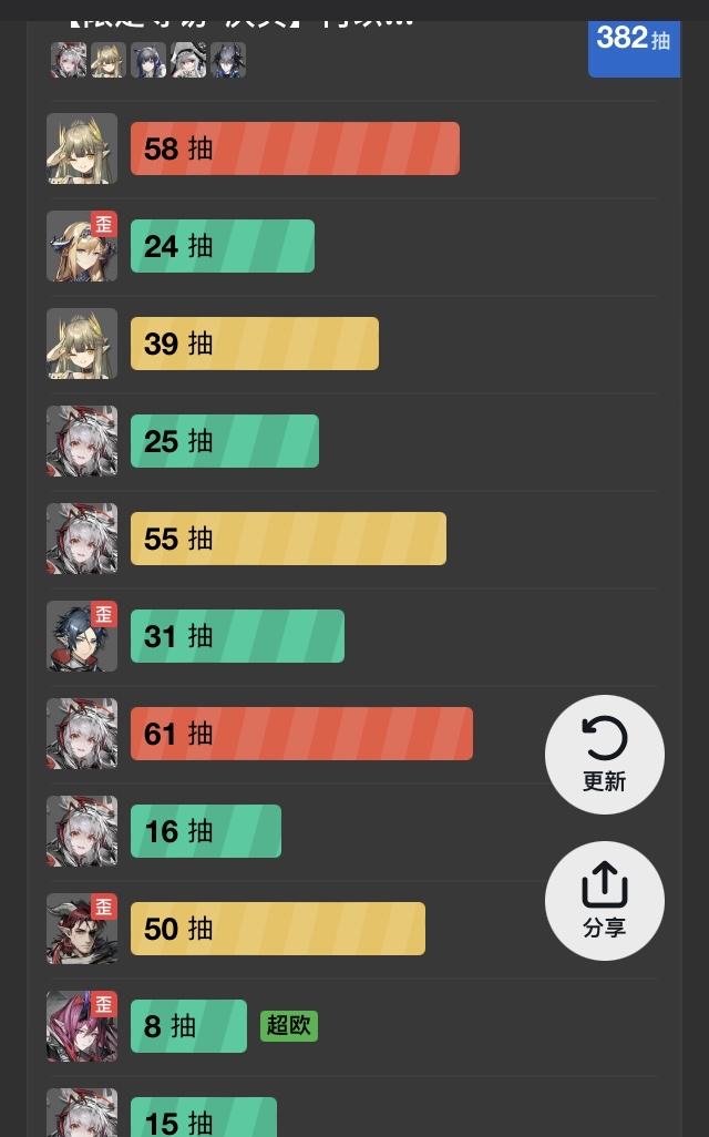 [闲谈交流]双up你该死啊，270抽w五潜没logos 178