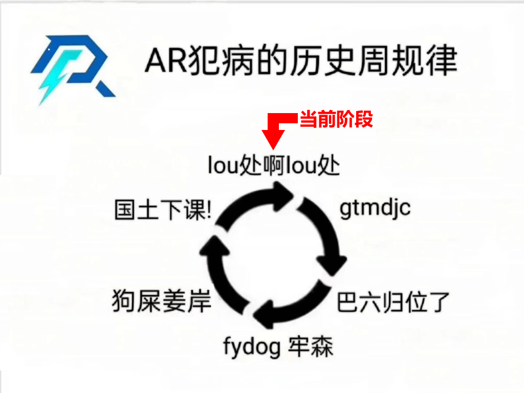 [纯吐槽] 摸了张图，只要转得足够快就会同时发生 Nga玩家社区