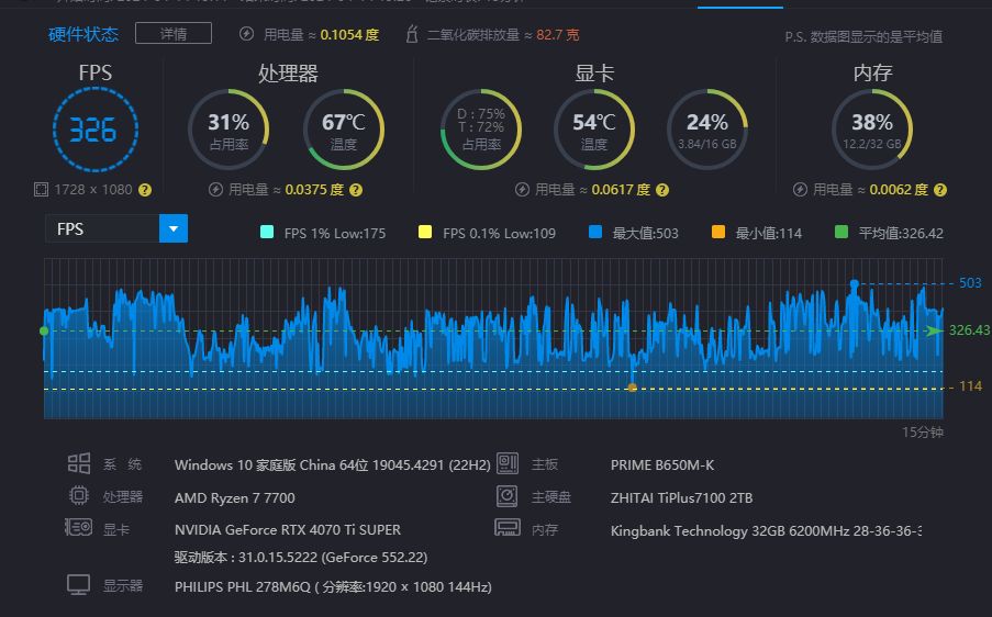 [软件求助]怎么样才能提高游戏的1%low帧呢 178