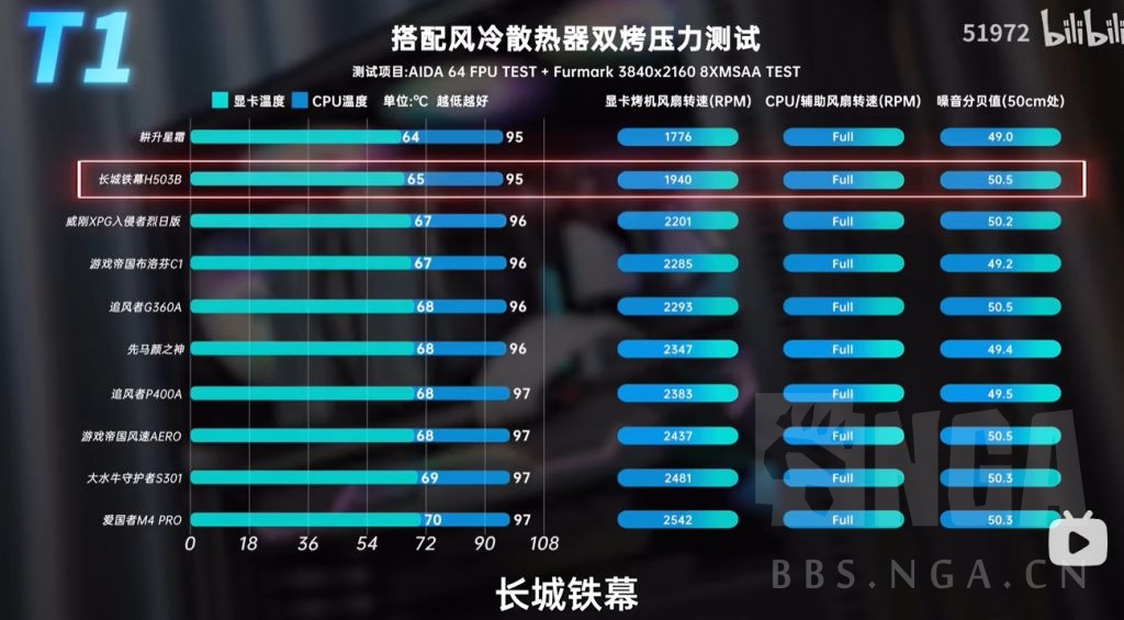 联力216就是600内最好的机箱 NGA玩家社区