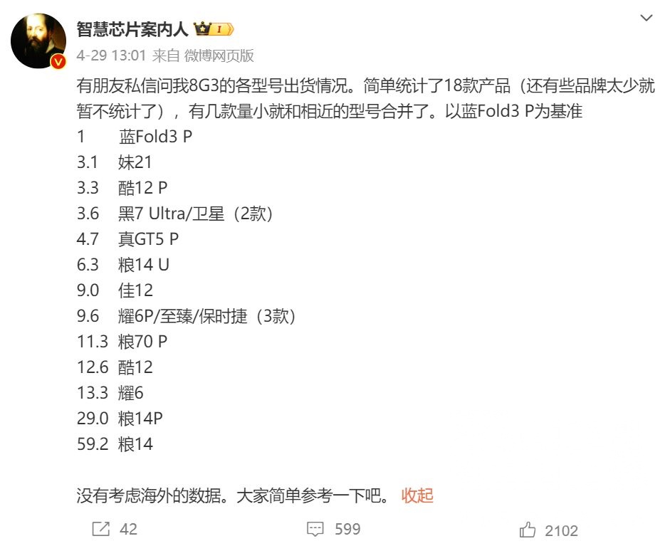 这代高通国内的8Gen3和8sGen3感觉销量超不过华为的9000S和9010 NGA玩家社区