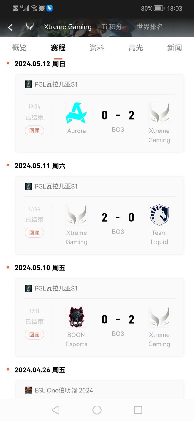 这次PGL，XG好像真的有点强吧 NGA玩家社区