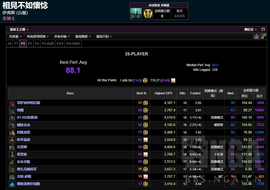 25H ULD的几个开荒心得 NGA玩家社区