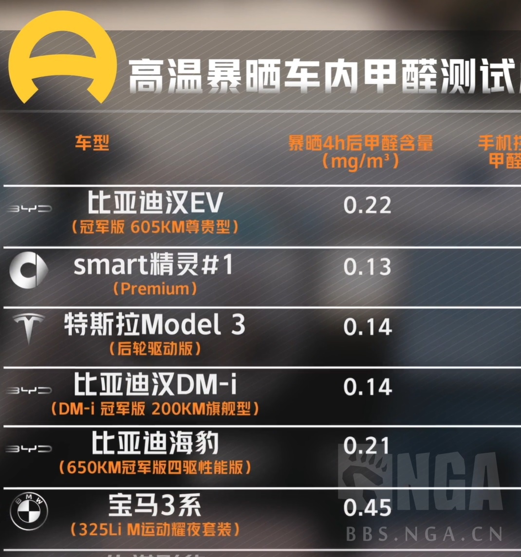 [问题求解] 决赛圈了 ET5T和model3长续航 NGA玩家社区